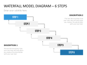 PresentationLoad | Waterfall Diagrams