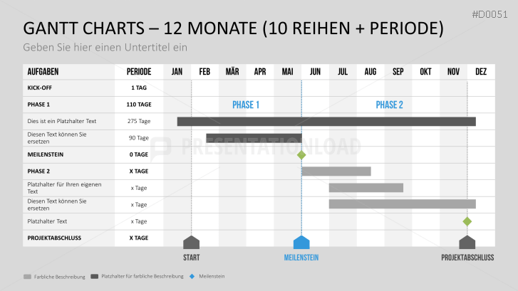 Kaufen Sie Ihre ideale Gantt-Diagramm-Vorlage für PowerPoint