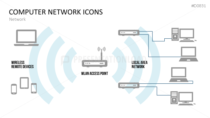 Computer Network Icons | PowerPoint Templates | PresentationLoad