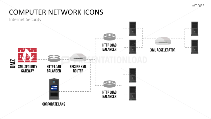 Computer Network Icons | PowerPoint Templates | PresentationLoad