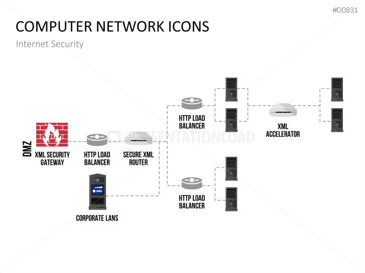Computer Network Icons | PowerPoint Templates | PresentationLoad