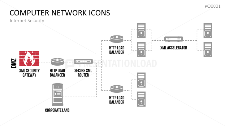 Computer Network Icons | PowerPoint Templates | PresentationLoad