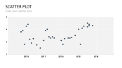 Scatter Plot PowerPoint Template