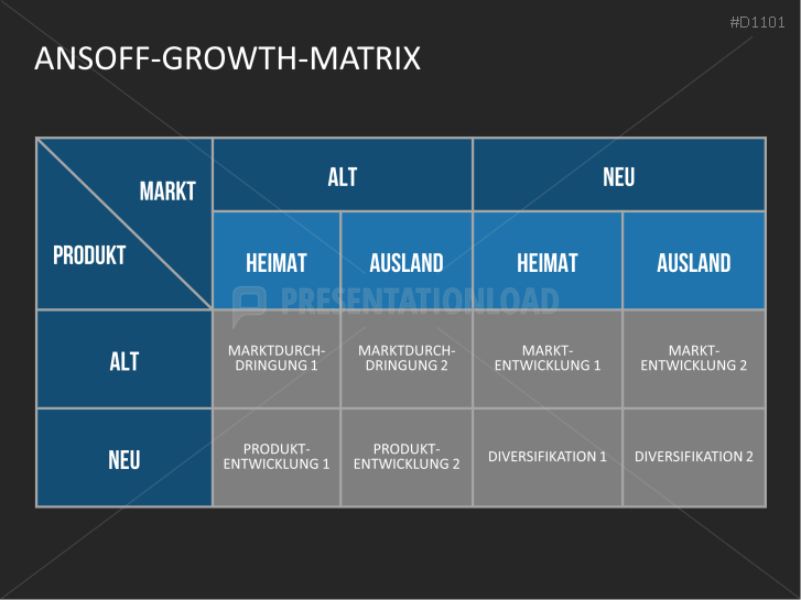 Die 5 Besten Ansoff-Matrix-Vorlagen Mit Beispielen Und Beispielen – IUJLEO