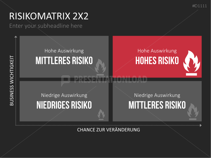 Risikomatrix | PowerPoint Vorlage | PresentationLoad