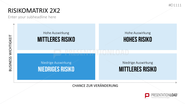 Risikomatrix | PowerPoint Vorlage | PresentationLoad