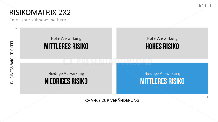 Risikomatrix | PowerPoint Vorlage | PresentationLoad