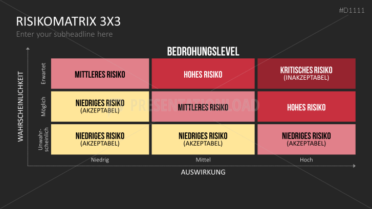 Risikomatrix | PowerPoint Vorlage | PresentationLoad