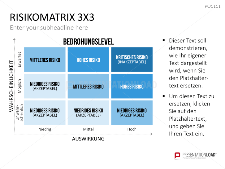 Risikomatrix | PowerPoint Vorlage | PresentationLoad