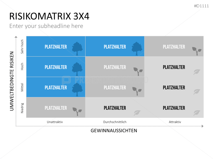 Risikomatrix | PowerPoint Vorlage | PresentationLoad