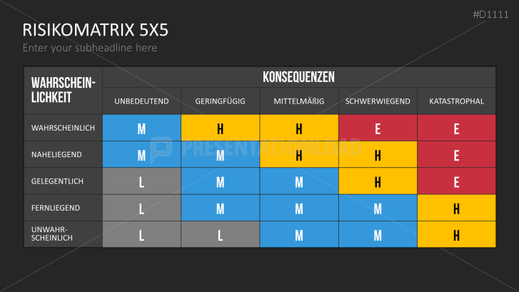 Risikomatrix | PowerPoint Vorlage | PresentationLoad