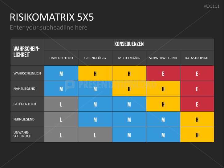 Risikomatrix | PowerPoint Vorlage | PresentationLoad