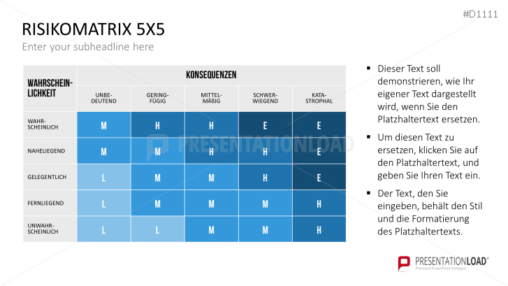 Risikomatrix | PowerPoint Vorlage | PresentationLoad