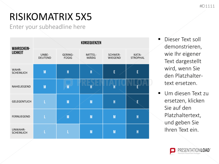 Risikomatrix | PowerPoint Vorlage | PresentationLoad