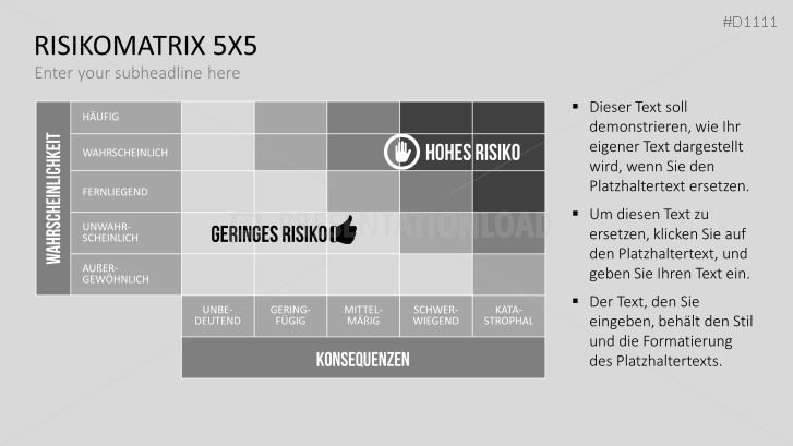 Risikomatrix | PowerPoint Vorlage | PresentationLoad