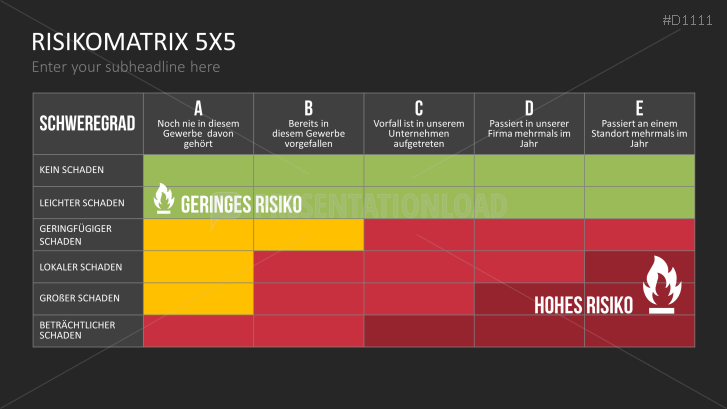 Risikomatrix | PowerPoint Vorlage | PresentationLoad