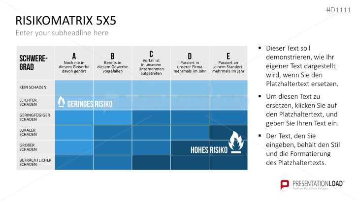 Risikomatrix | PowerPoint Vorlage | PresentationLoad