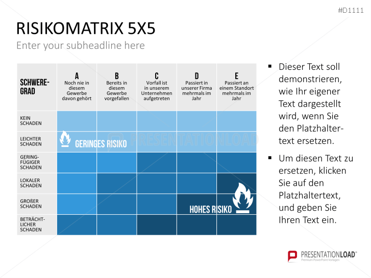 Risikomatrix | PowerPoint Vorlage | PresentationLoad