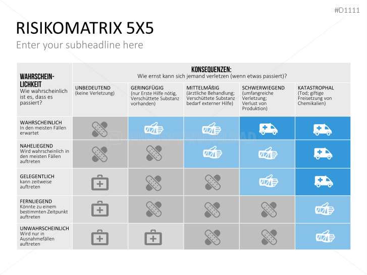 Risikomatrix | PowerPoint Vorlage | PresentationLoad