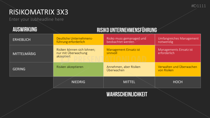 Risikomatrix | PowerPoint Vorlage | PresentationLoad