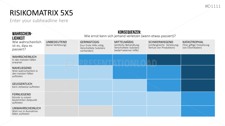 Risikomatrix | PowerPoint Vorlage | PresentationLoad