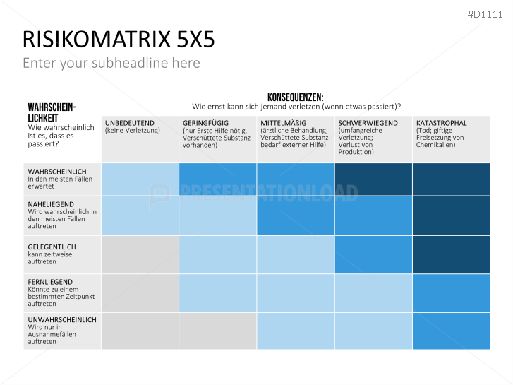 Risikomatrix | PowerPoint Vorlage | PresentationLoad