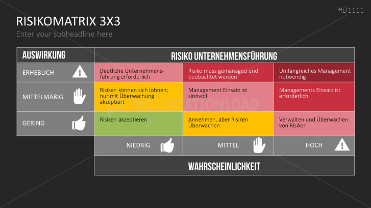 Risikomatrix | PowerPoint Vorlage | PresentationLoad