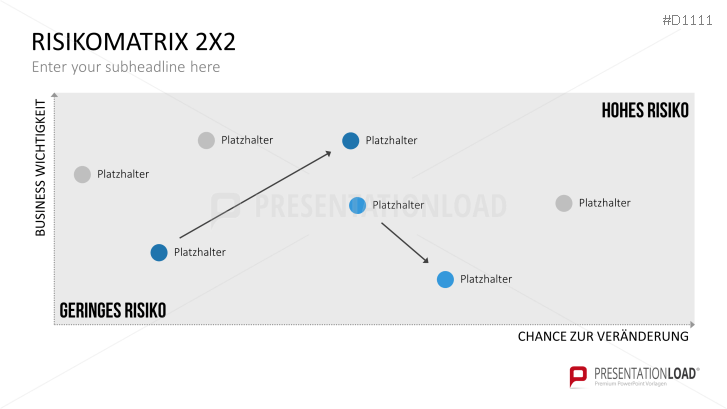 Risikomatrix | PowerPoint Vorlage | PresentationLoad
