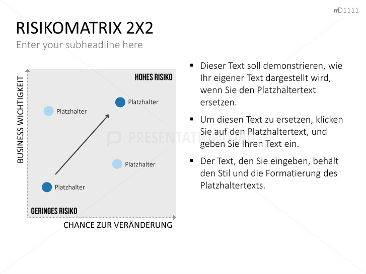 Risikomatrix | PowerPoint Vorlage | PresentationLoad