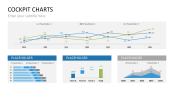 Cockpit Charts PowerPoint Template