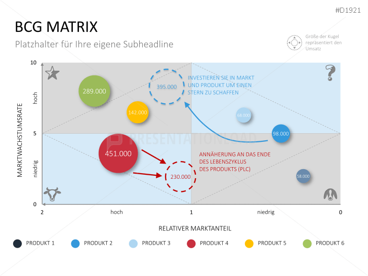 BCG Matrix Boston Consulting Group - PPT-Vorlage | PresentationLoad
