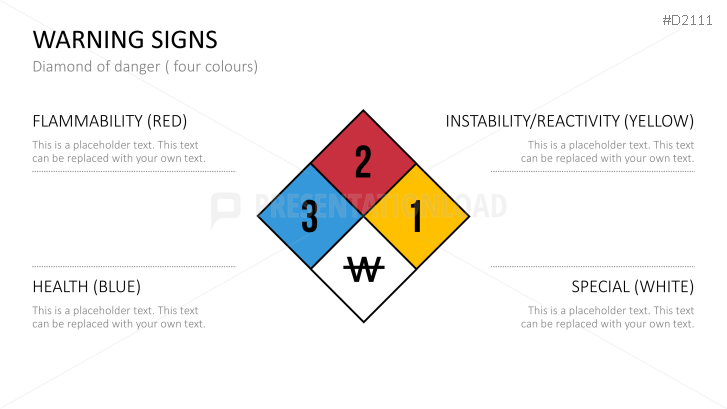 Warning Signs | PowerPoint Templates | PresentationLoad