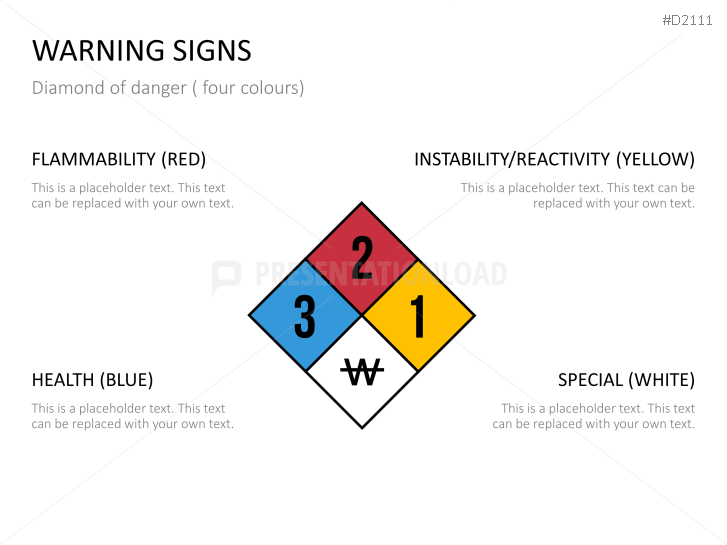 Warning Signs | PowerPoint Templates | PresentationLoad