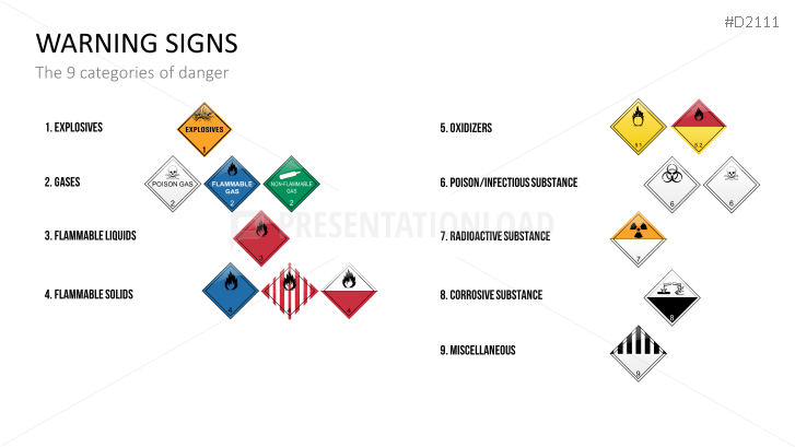 Warning Signs | PowerPoint Templates | PresentationLoad