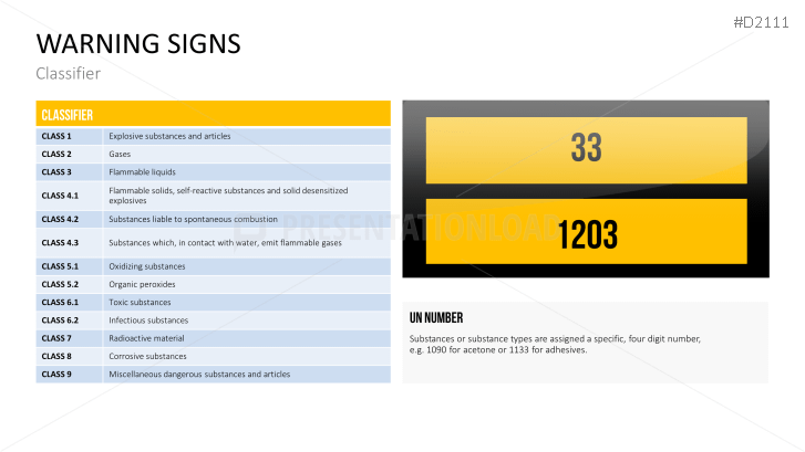 Warning Signs | PowerPoint Templates | PresentationLoad