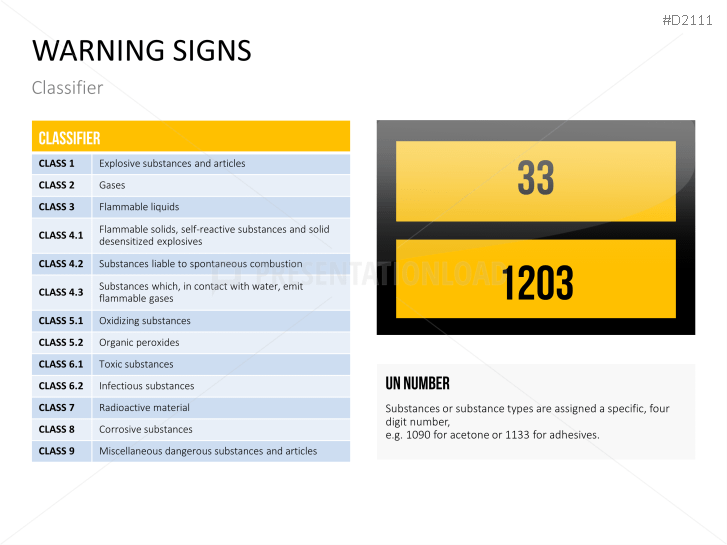 Warning Signs | PowerPoint Templates | PresentationLoad