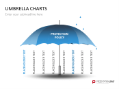 PresentationLoad | Umbrella Charts