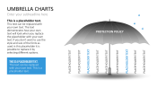 PresentationLoad | Umbrella Charts