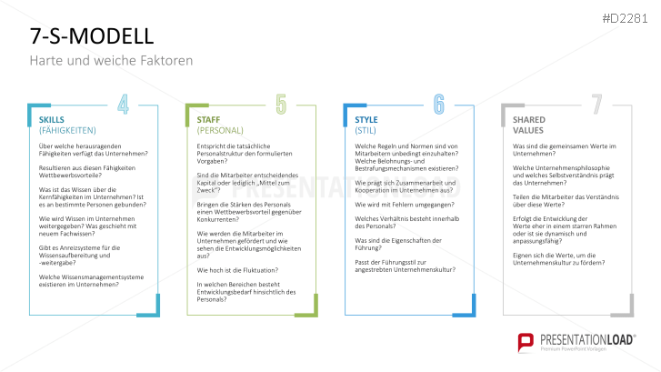 7-S-Modell | PowerPoint-Vorlage