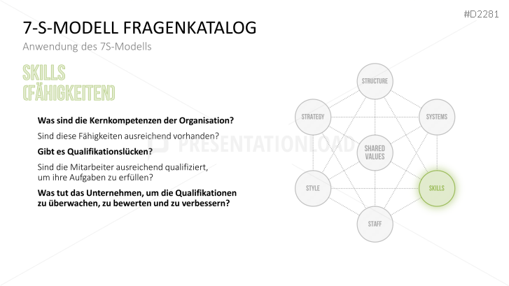7-S-Modell | PowerPoint-Vorlage