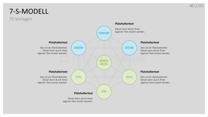 7-S-Modell | PowerPoint-Vorlage