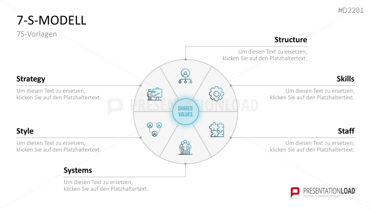 7-S-Modell | PowerPoint-Vorlage