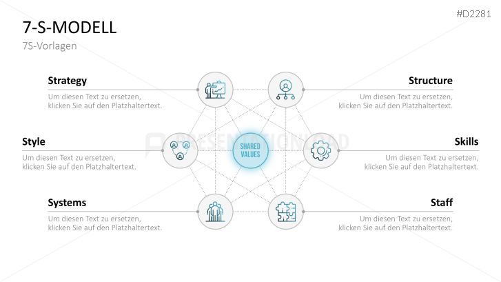 7-S-Modell | PowerPoint-Vorlage