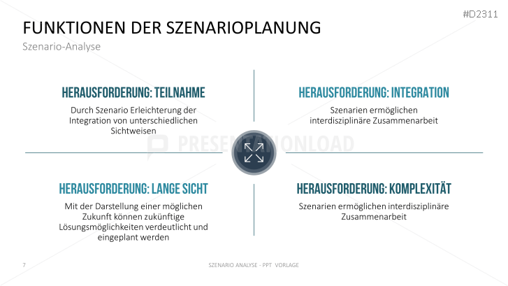 Szenario-Analyse [2021] | PresentationLoad