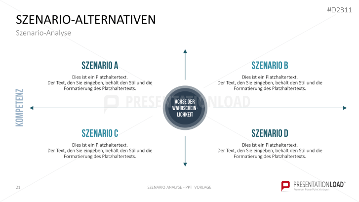 Szenario-Analyse [2021] | PresentationLoad