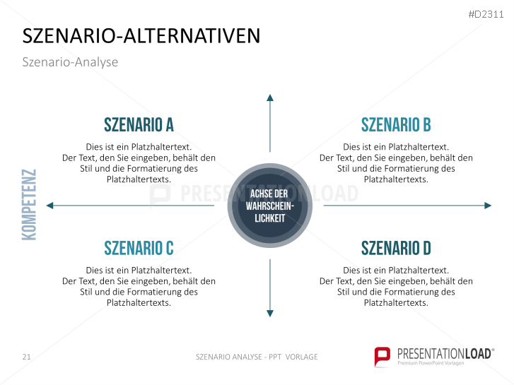 Szenario-Analyse [2021] | PresentationLoad