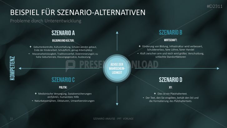 Szenario-Analyse [2021] | PresentationLoad
