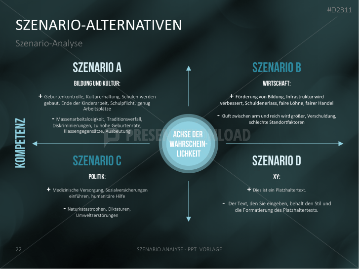 Szenario-Analyse [2021] | PresentationLoad