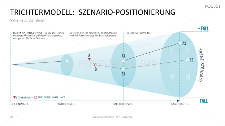 Szenario-Analyse [2021] | PresentationLoad