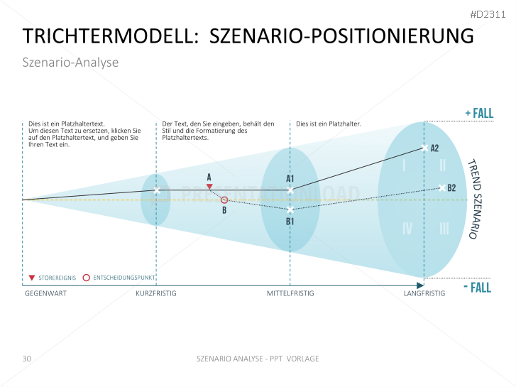Szenario-Analyse [2021] | PresentationLoad